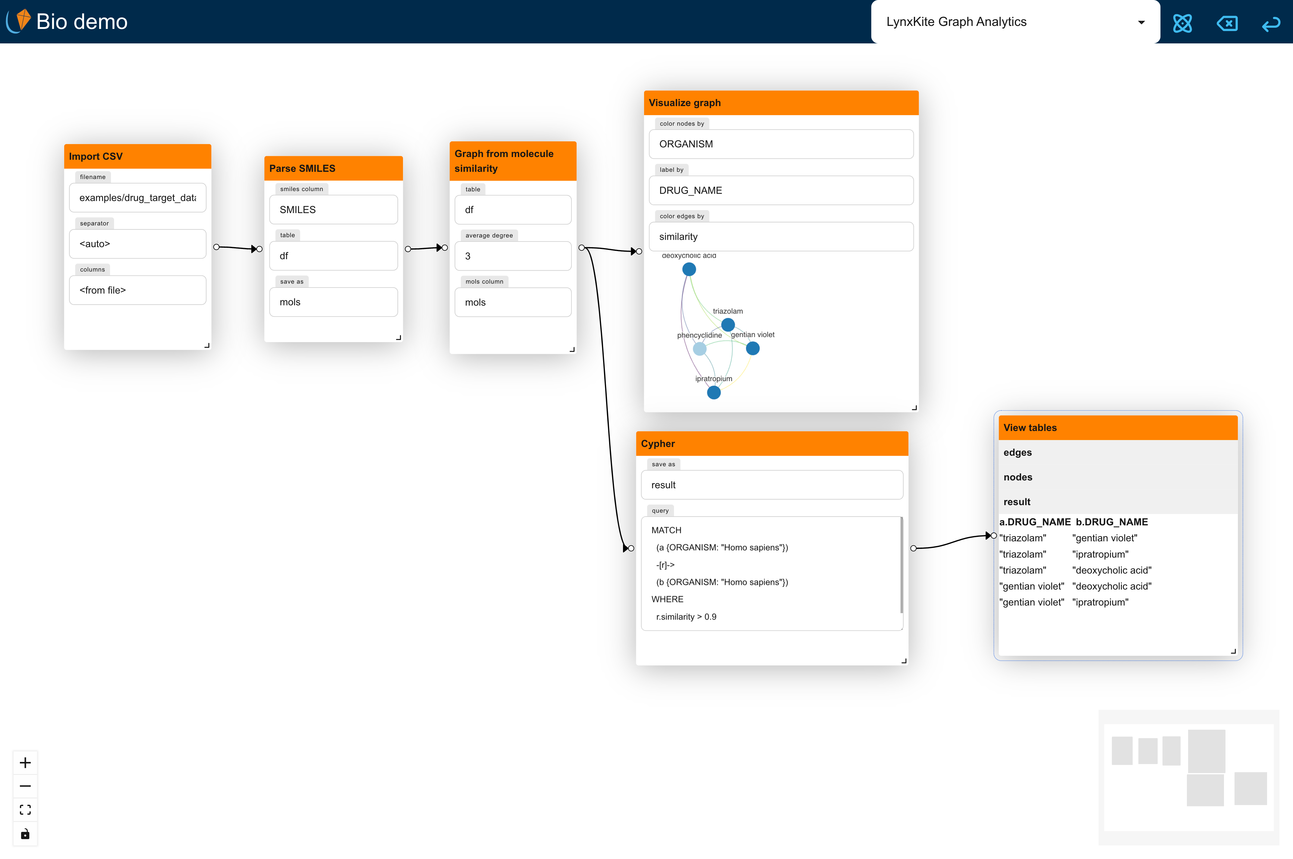 LynxKite 2000:MM | No-Code AI Platform for Drug Discovery in Pharma